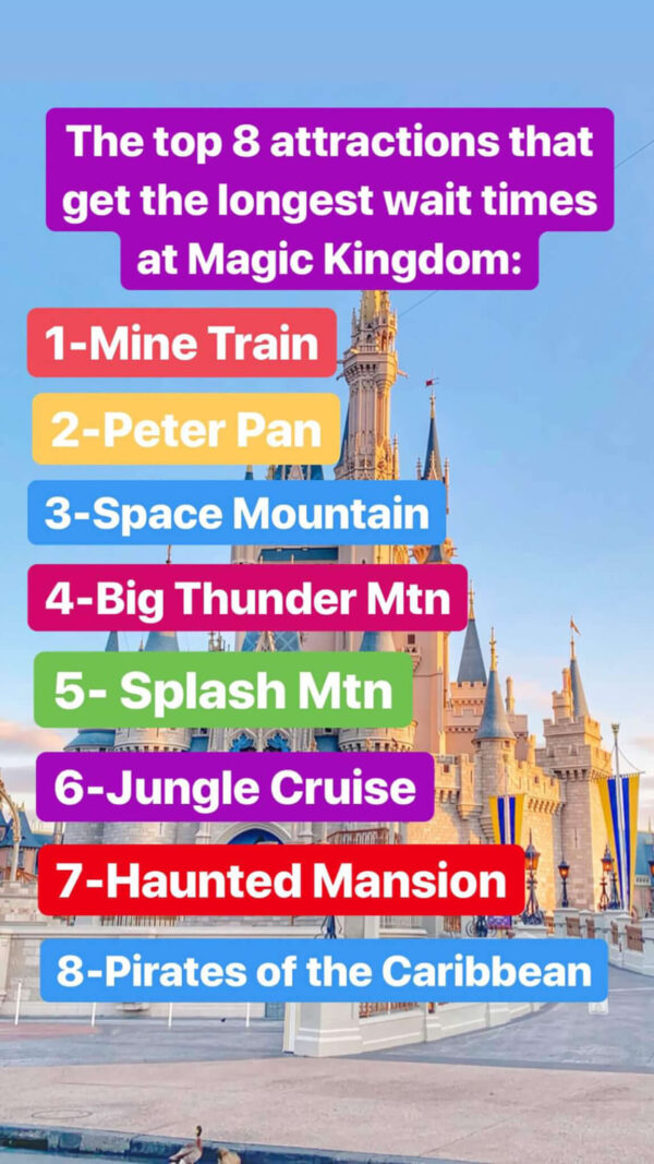 How to Plan Your Day at Magic Kingdom – Living By Disney